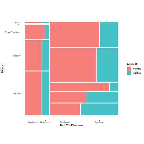 Lingmethodshub R Tutorials