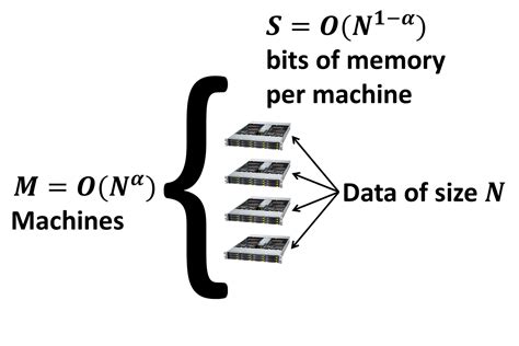 Models For Parallel Computation Hitchhikers Guide To Massively