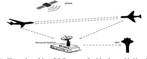 Figure 1 From Using Lstm Encoder Decoder Algorithm For Detecting