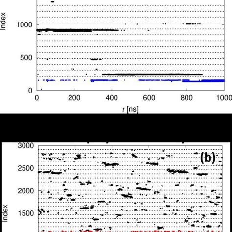 Topological Maps Showing The Time Dependent Evolution Of The Download Scientific Diagram