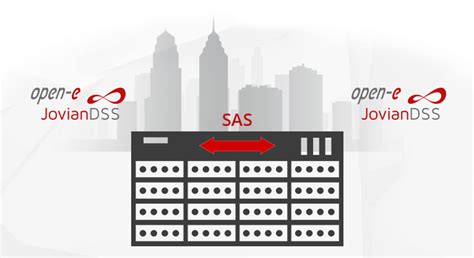 Cluster In A Box Setups With Open E Joviandss Open E Blog