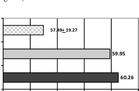 Percentage Of Working Memory Score By Program Download Scientific Diagram
