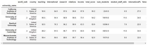 carry out a k means clustering perform an exploratory data analysis