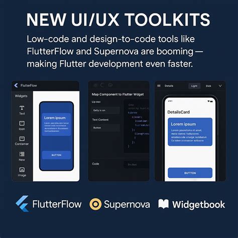 New Uiux Tools For Flutter Speed Design And Testing Lubna Gemaa