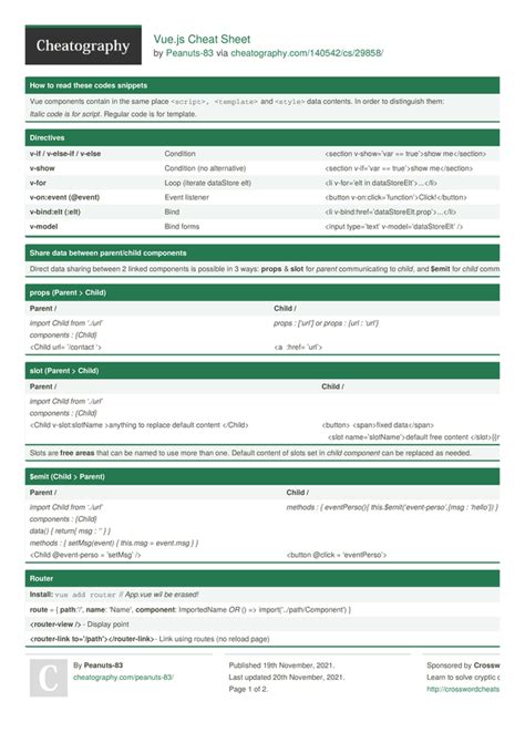 c collection cheat sheet by masterofcode 3 pages programming
