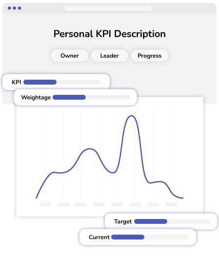 KPI DoerHRM OKR Software