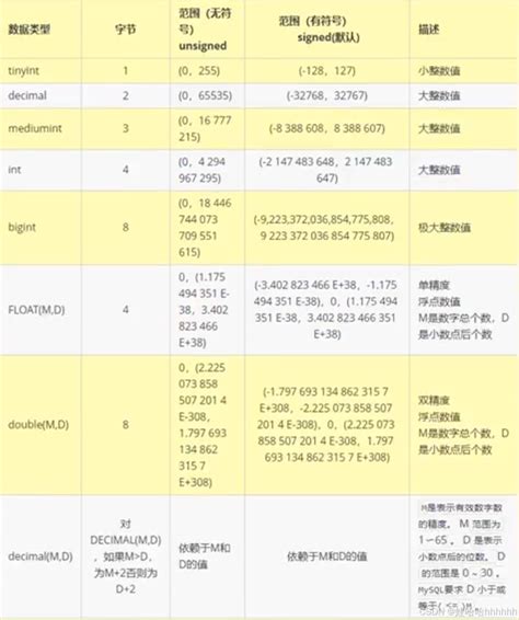 第八章 Sql结构化查询语言 Csdn博客 第八章 Sql结构化查询语言 Csdn博客