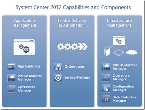 Infrastructure Planning And Design Guide For System Center 2012