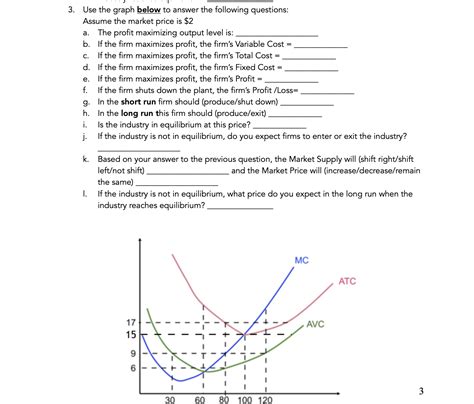 Solved Use The Graph Below To Answer The Following Chegg