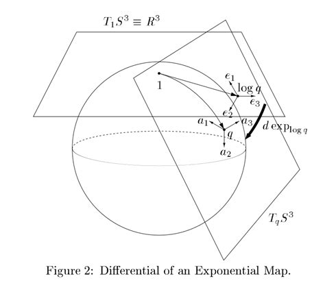Understanding The Notation Involved With Differential Of Quaternion Exponential Map