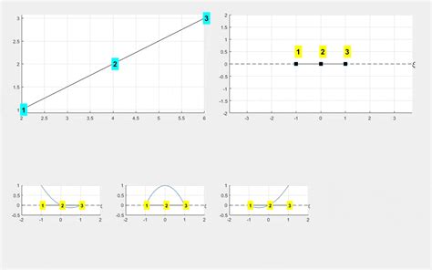Shahrokh Shahi Fem Visualization Demos