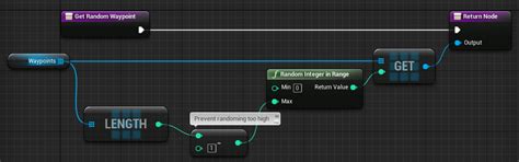Basic Navigation In Ue4 — Vikram Codes