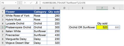 Excel Sumif Function Advanced Tutorial Blog