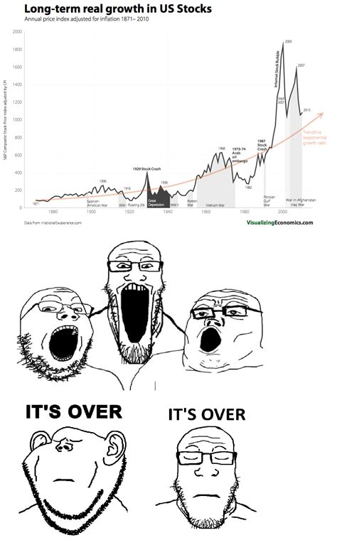 Hl Users When They Arent Millonaires After 2 Years Of Investing [oc]