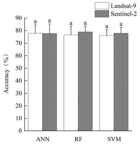 Identification Of Pine Wilt Disease Infested Stands Based On Single And Multi Temporal Medium