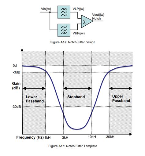 Solved A A Low Voltage Signal Carried By A Single Mode