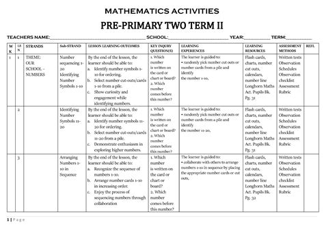 Mathematics Activities Pp2 Schemes Of Work Term 2