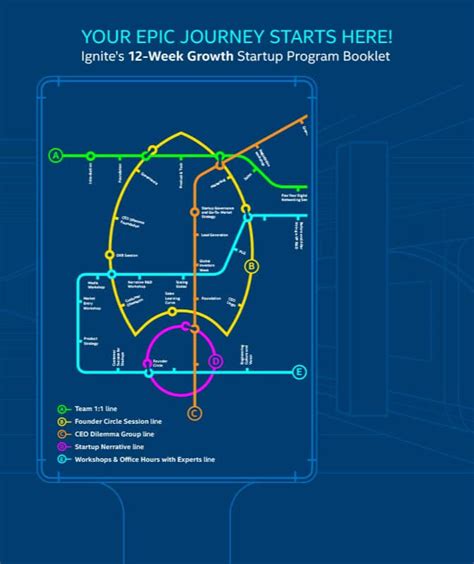 Intel Ignite Startup Accelerator Program Sage Marketing