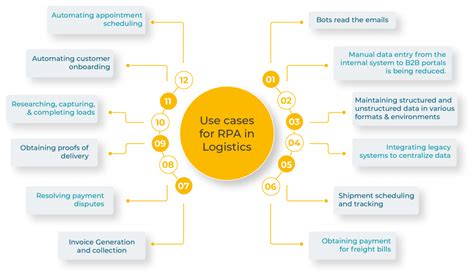 Rpa For Logistics In Dubai Uae Rpa For Shipping And Logistics