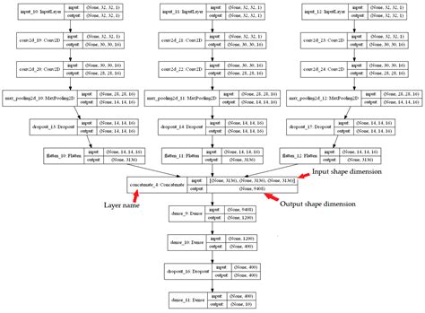 convolutional neural network model based on 2d fingerprint for