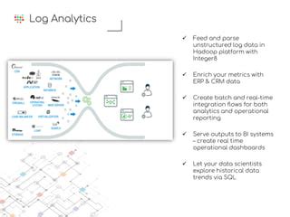 Integer8 Visual Integration On Hadoop PDF Databases Computer Software And Applications