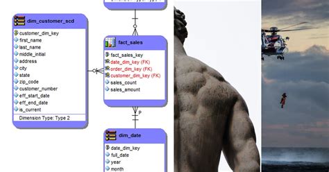 List Data Curated By Badri Narayanan Medium