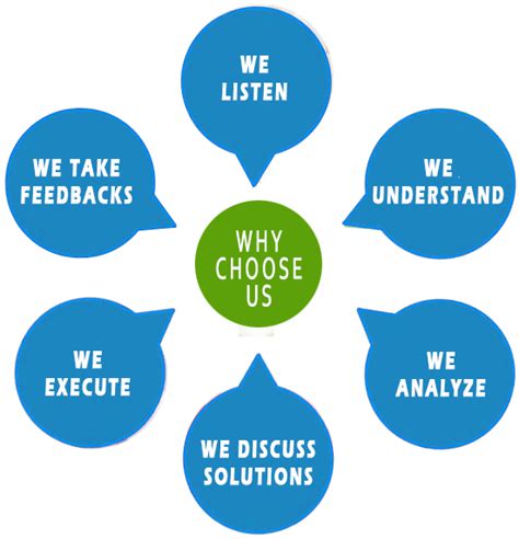 Accounting Companies In Dubai — Spectrum Accounts By Spectrum Accounts Medium