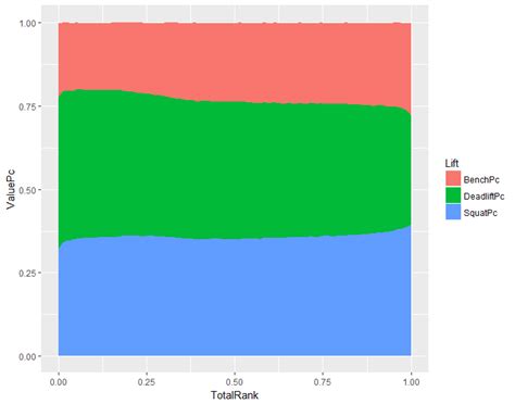 R Plotting Average Vs Rank Average Score At Average Performance Stack Overflow