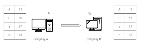 Text Encoding — 1 Character Set By Geonmo Dec 2024 Medium