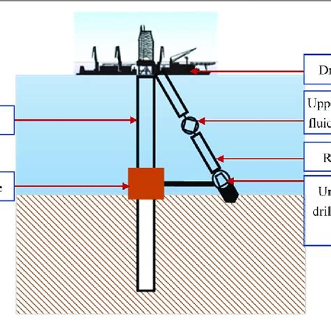 Deepwater Rmr System Download Scientific Diagram