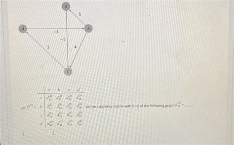 Solved Begin Tabular Lllll A And B And C And D Hlinea And