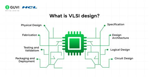 Types Of Vlsi Design A Practical Guide For Beginners [2025]