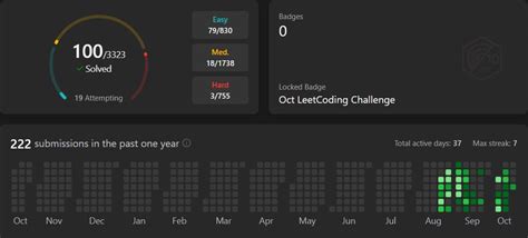 Hashim Rahman On Linkedin Leetcode 100problems Codingchallenges