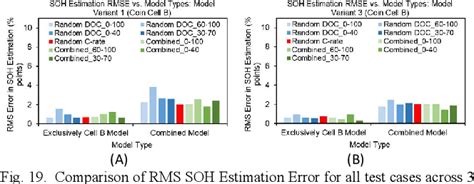 Figure 1 From Effect Of Li Ion Battery Form Factor On The Soh Degradation Under Randomized