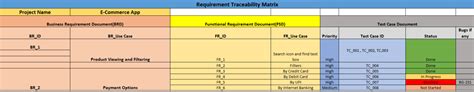 Importance Of Traceability Matrix In Testing BrowserStack