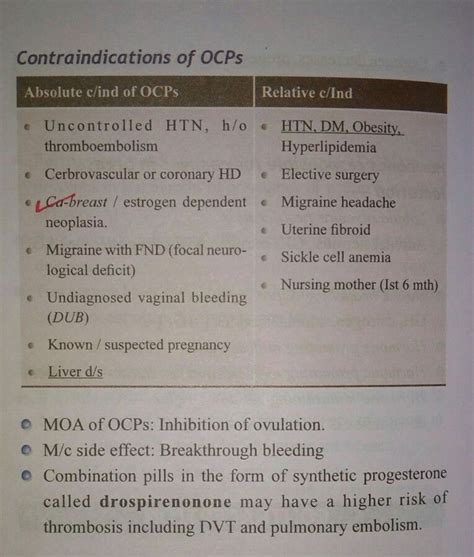 Pin On Contraceptives