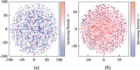 Figure 1 From Task Generalization Based Graph Convolutional Network For