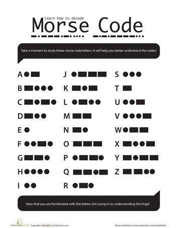 Practicing Morse Code Activity Poster Pdf Google Link Distance Learning Artofit