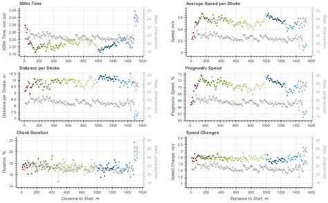 Archinisis Rowing Performance Analysis Archinisis Rowing Performance Analysis