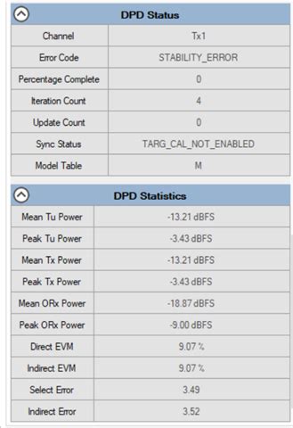 DPD On ADRV ISSUE Q A Design Support ADRV ADRV EngineerZone