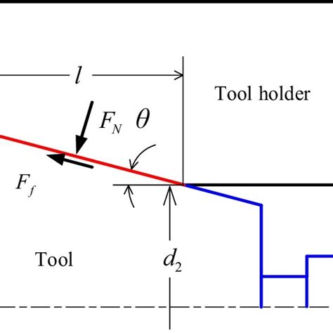 The Joint Between Spindle And Holder Download Scientific Diagram