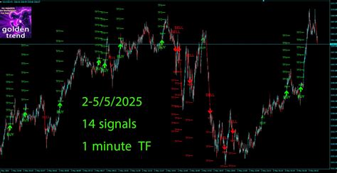 Metatrader Mağazasından Metatrader 5 Için Golden Trend Indicator Mt5 Teknik Gösterge Satın Alın