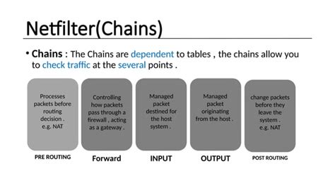 Linux Firewall Netfilter And Tools Pptx