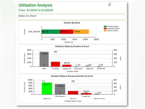 Aveva Manufacturing Execution System Avis Notes Prix Et Abonnements Capterra France 2025