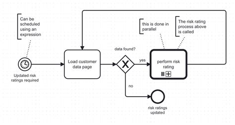 Message Trigger Workflow Which Is Waiting For Timer Trigger Event