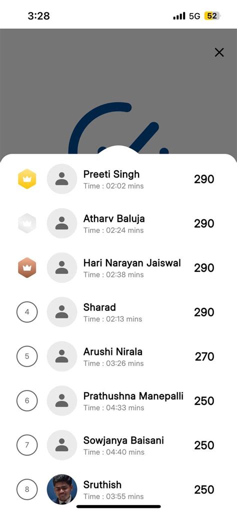 Had An Astonishing Experience I Created A Quiz On Aptitude And Logical