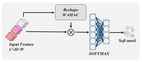 Remote Sensing Free Full Text Feature Decision Level Collaborative Fusion Network For