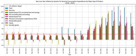 The State Of The Housing Market Using Pandas To Analyze Housing Prices 🏘️ 🐼 By Puente