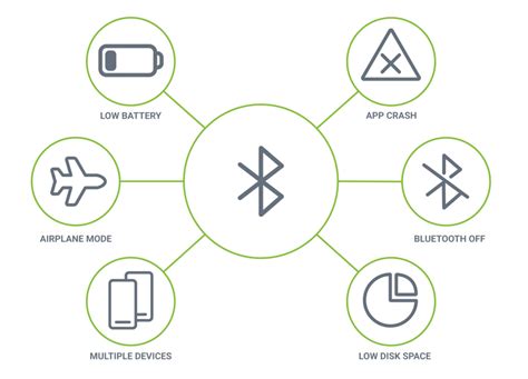 Bluetooth Low Energy For Medical Devices Orthogonal