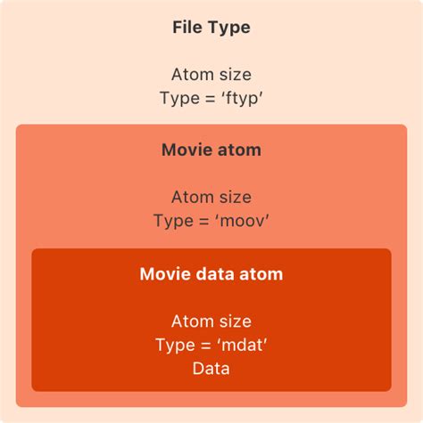 QuickTime Movie Files Apple Developer Documentation